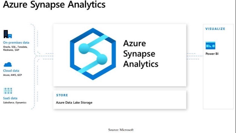 What is the Azure Synapse Analytics Service?